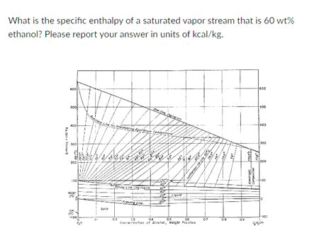 Solved What Is The Specific Enthalpy Of A Saturated Vapor