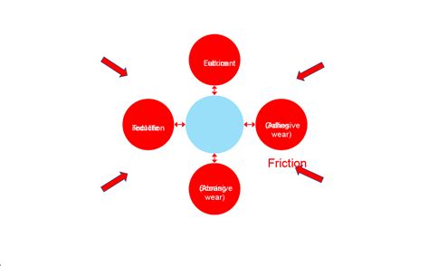 Friction And Friction Testing AHSS Guidelines