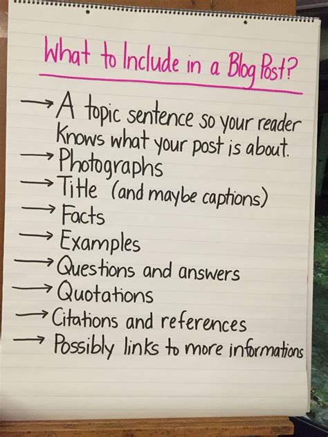 Creating Class Rules For Blogging