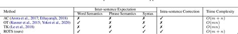 Table 1 From Unsupervised Sentence Textual Similarity With Compositional Phrase Semantics