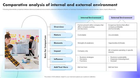 Comparative Analysis Of Internal And External Environment Understanding Factors Affecting Ppt
