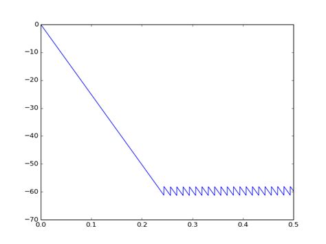 Python Why Does My Windowed Sinc Function Have Non Linear Phase Stack Overflow