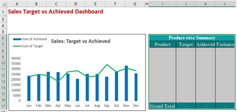 Dashboard In Excel How To Create Easy Tutorial And Examples
