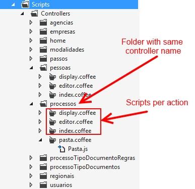 Asp Net Mvc Index Was Outside The Bounds Of The Array In Scripts Render Stack Overflow