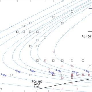 Position Of Our Programme Stars In The T Eff Log G Diagram In Download Scientific Diagram