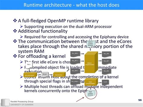 efficient openmp runtime support for general purpose and embedded multi