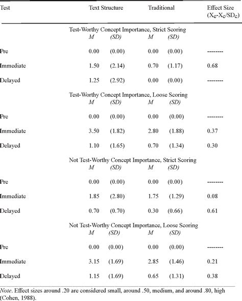 Girvannewman Algorithm Semantic Scholar