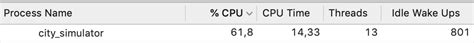 Very High Cpu Usage With Empty Example Using Just Default Plugins
