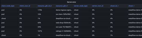 可观测性场景下 Grafana Plugin 开发实战 云原生社区（中国）