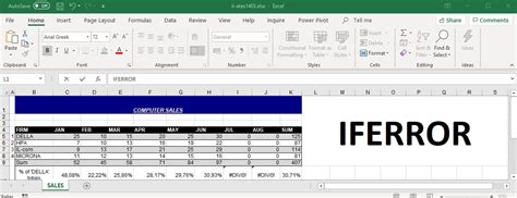 The IFERROR Function Excelpedia