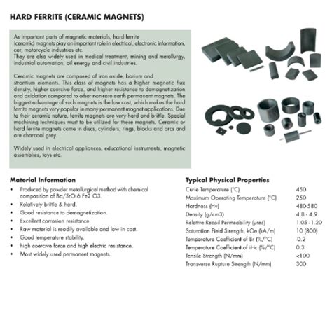 Ferrite Magnet Material Datasheet Supreme Magnets