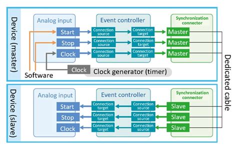Analog G Series Providing The Best Possible Features In Real Data Acquisition For Delivering