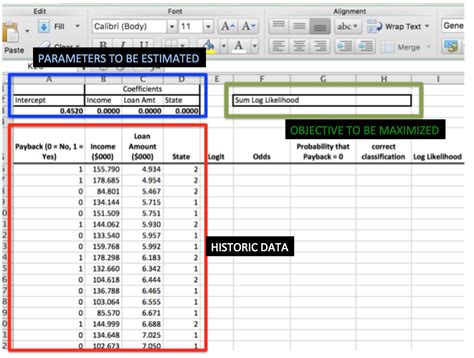maximum likelihood estimate and logistic regression simplified — pavan