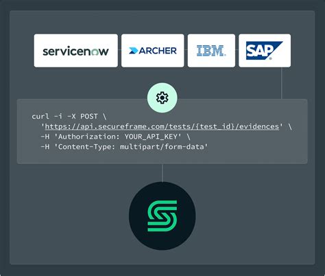 Secureframe Api