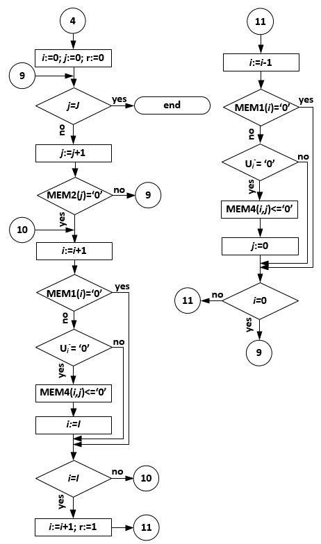 Operation Algorithm Of The Surface Defect Monitoring System Part Ii