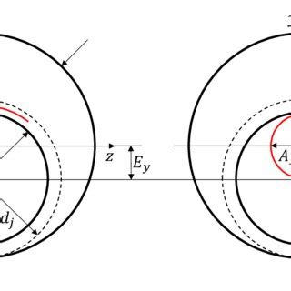 PDF Cuttings Transport On The Effect Of Drill Pipe Rotation And Lateral Motion