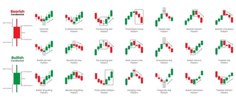 Candlestick Pattern Vector Art Icons And Graphics For Free Download