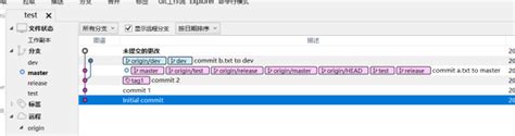 source tree图谱和多分支开发 sourcetree图谱 csdn博客