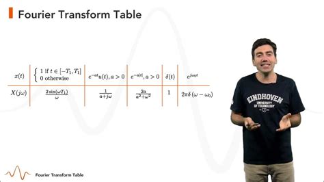 fourier transform table cabinets matttroy