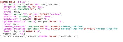 Prevention Of Duplicate Data Per Projectid Rmysql
