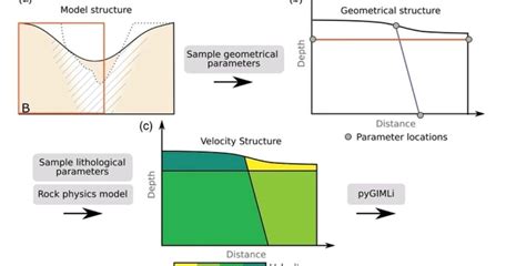 Geosaber On Linkedin Pygimli Is An Open Source Python Library For Multi Method Modelling And