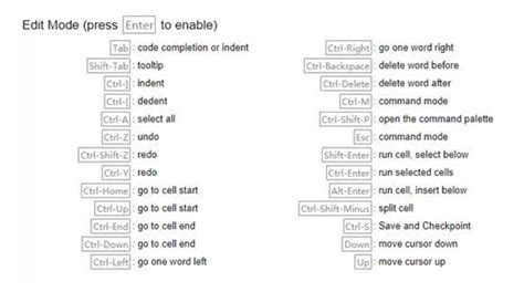 Jupyter Notebook中的cell如何使用? Python基础教程 Jupyter Notebook中的cell如何使用? Python基础教程