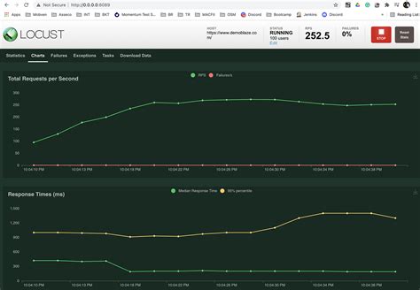 Performance Testing With Jmeter Locust And Gatling Test Relic