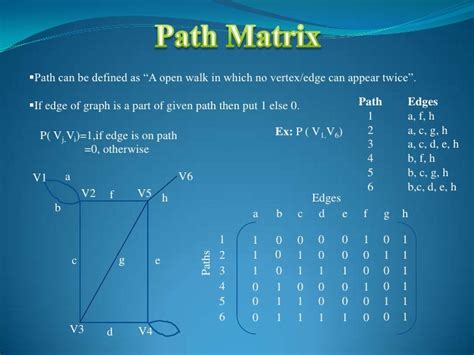 matrix representation of graph
