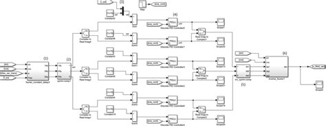 simulation model of current control loop and transformations of series