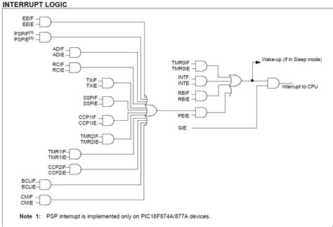 Github Mahmoud Ibrahim 93interrupt Handling With Pic Microcontroller