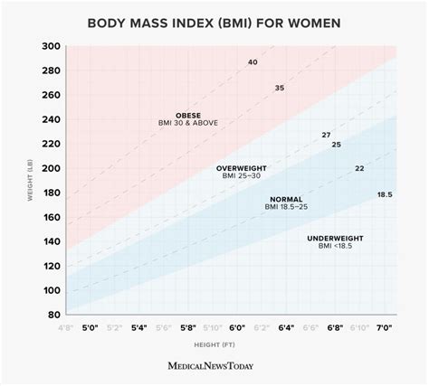 Bmi Chart 2024 Bmi What Is A Healthy Body Mass Index
