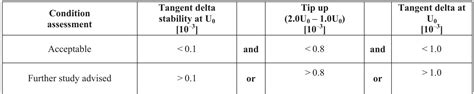PDF IEEE Guide For Field Testing Of Shielded Power Cable Systems Using Very Low Frequency VLF
