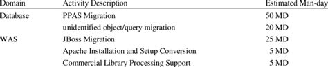 Commercial Sw To Open Source Sw Download Table