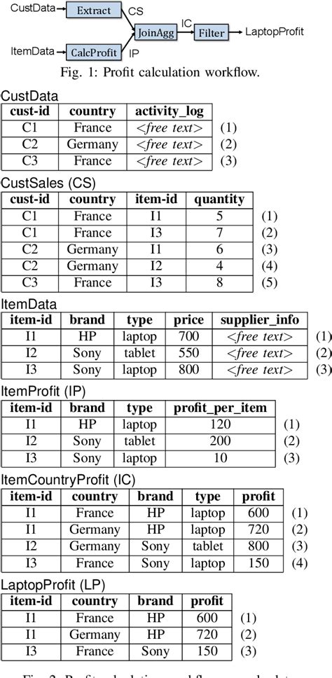 Figure 1 From Logical Provenance In Data Oriented Workflows Semantic