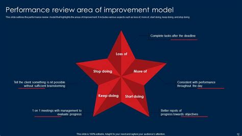 Personnel Performance Analysis Ppt Powerpoint Presentation Complete Deck