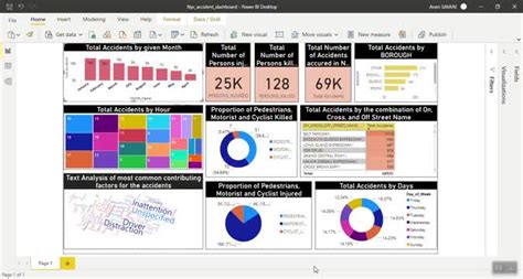 Aneri Savani On Linkedin Datavisualization Dashboard Powerbidesktop