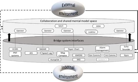 Representation Of The Application Work Domain Download Scientific Diagram