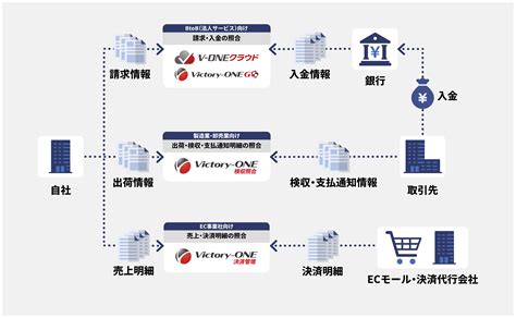 Randacとあいち銀行がビジネスマッチング契約 ～あいち銀行の法人顧客が抱える入金消込の課題を解消～ Randac