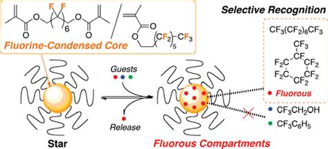 Macromolecules Vol 44 No 12 Acs Publications