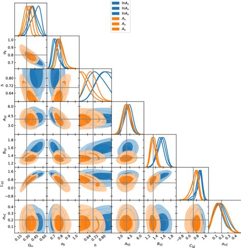 Constraints Obtained Running Our Analysis Pipeline On Three