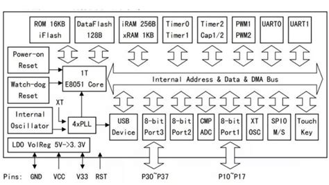 Ch552 Mini Core Board