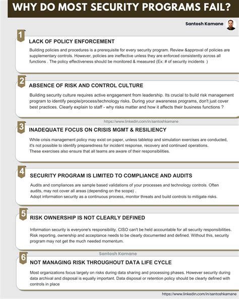 Compliance Auditing Riskmanagement Ciso Databreach Cyberattack Santosh Kamane