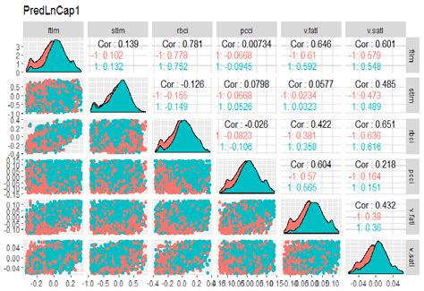 深度神经网络 第 Ii 部。制定和选择预测因子 Mql5文章