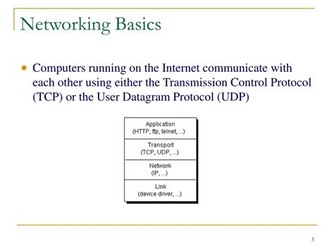 Ppt Java Networking Basics Tcp Udp Ports Dns Powerpoint