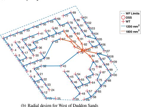 figure 7 from reliability‐based topology optimization for offshore wind