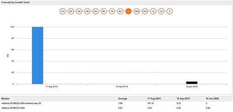 Monitoreo De Oracle Cloud Infrastructure Herramienta De Supervisión De Infraestructura De La