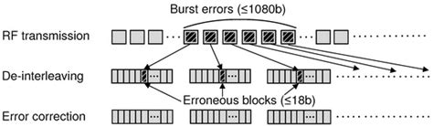 Electronics Special Issue Vlsi Architecture Design For Digital