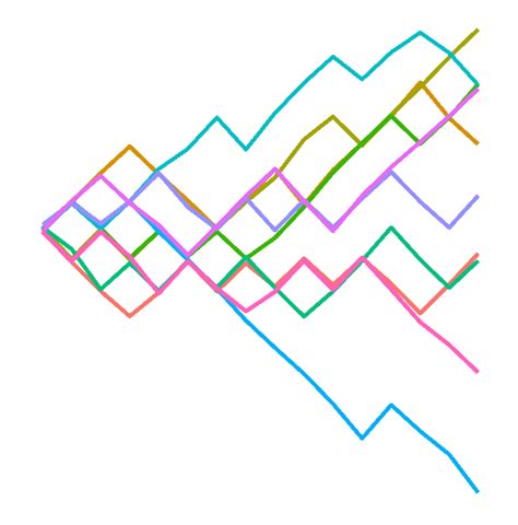 Lecture Notes For Introduction To Stochastic Processes