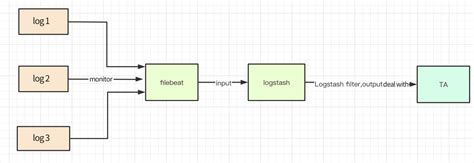 Filebeat Logstash User Guide