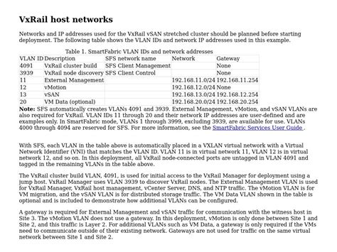 Networks And Ip Addresses Dell Networking Smartfabric Services With Vxrail Vsan Stretched
